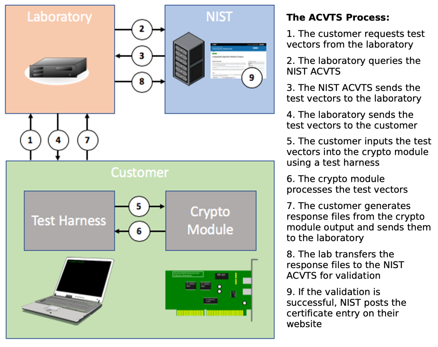 Cryptographic Algorithm Testing – atsec